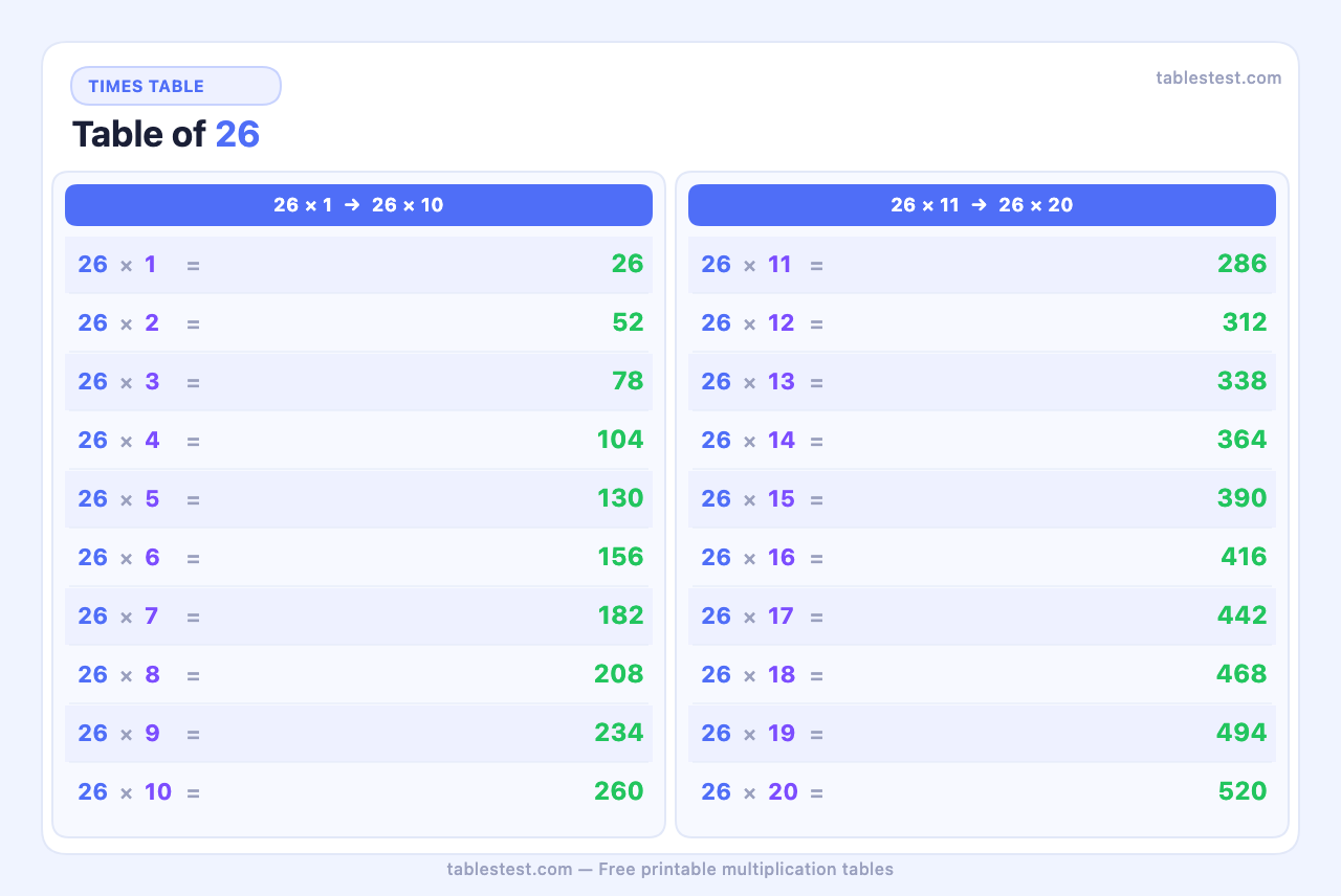 Table Of 26 26 Times Table Table Of 26 26 Times Table
