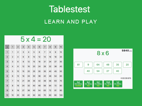 Times Tables test