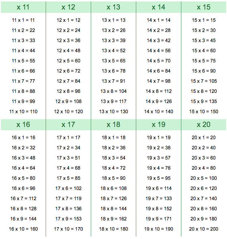 Times Tables Grid From 11 To 20